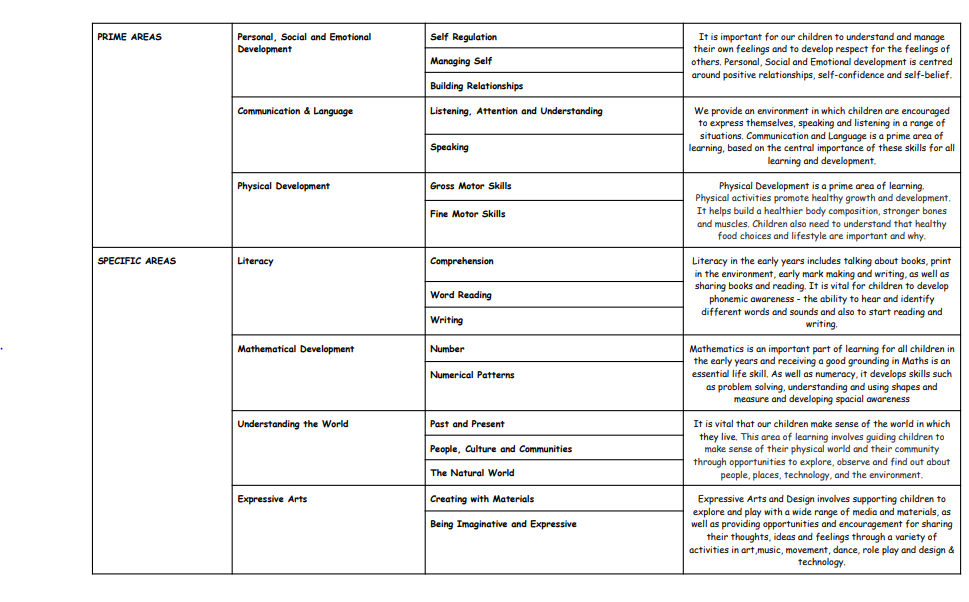 EYFS Curriculum – Braeburn Primary & Nursery Academy