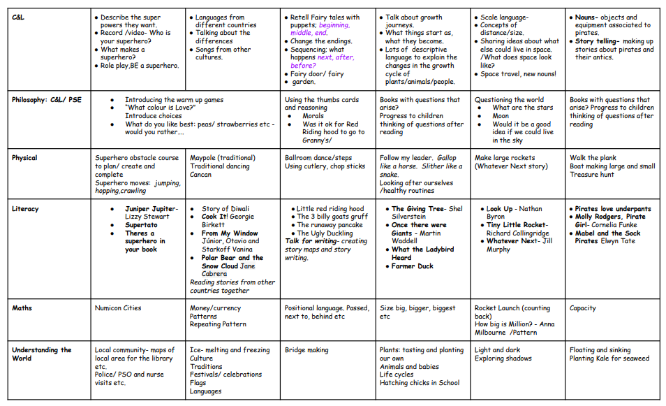 Braeburn Primary & Nursery Academy » EYFS Curriculum Overview