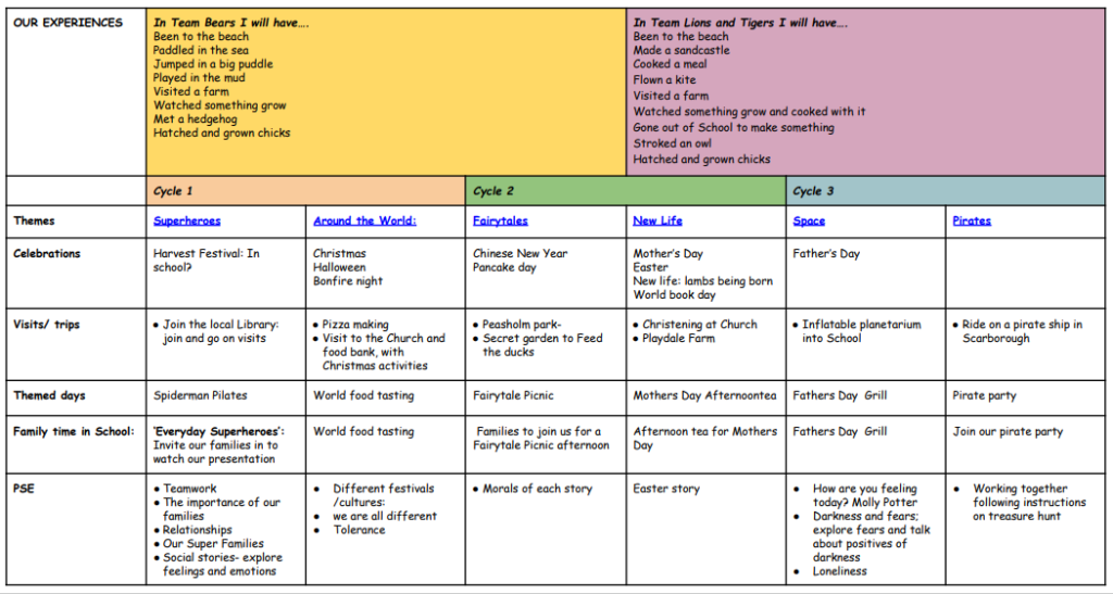 Braeburn Primary & Nursery Academy » EYFS Curriculum Overview