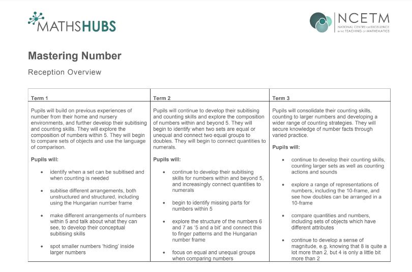 Maths in EYFS – Braeburn Primary & Nursery Academy
