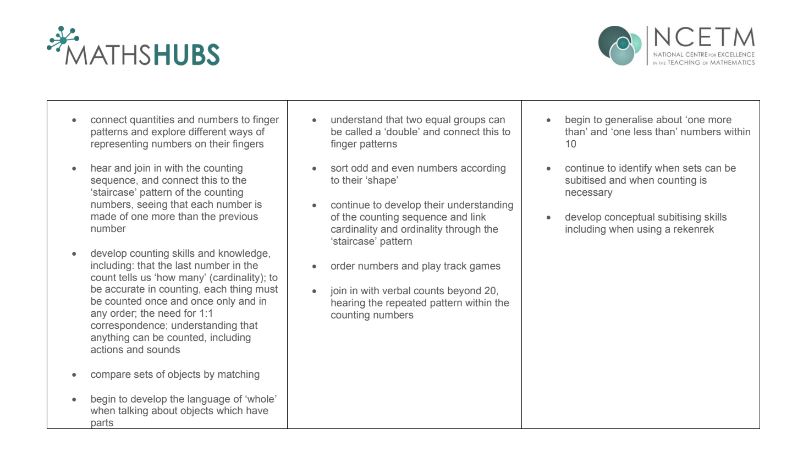 Maths in EYFS – Braeburn Primary & Nursery Academy